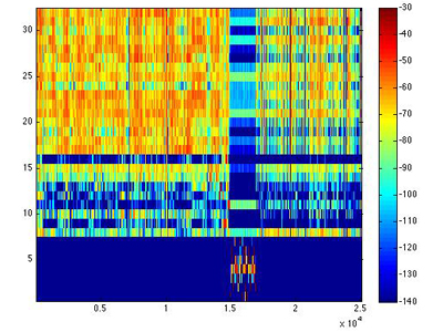 mark t. godfrey | portfolio